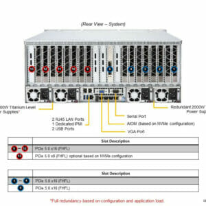 Supermicro AS-4125GS-TNRT - Servers Direct