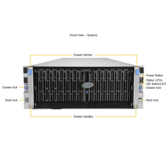 Supermicro SSG-640SP-E1CR90-G1 - Servers Direct