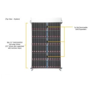 Supermicro SSG-640SP-E1CR90-G1 - Servers Direct