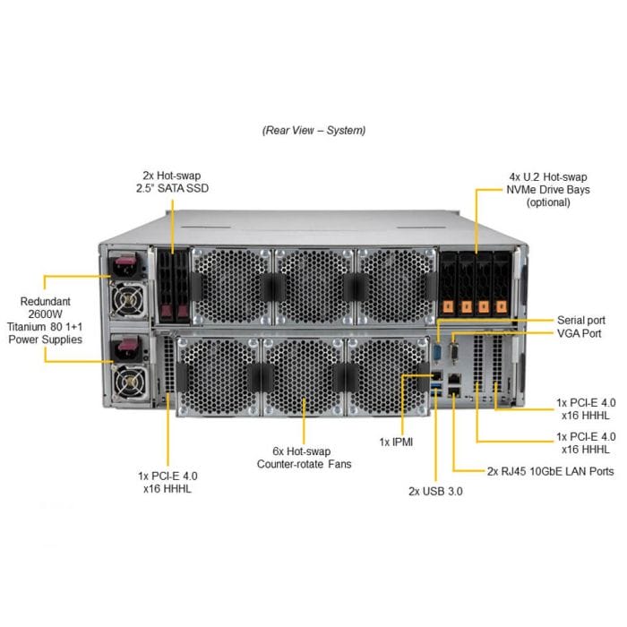 Supermicro SSG-640SP-E1CR90-G1 - Servers Direct