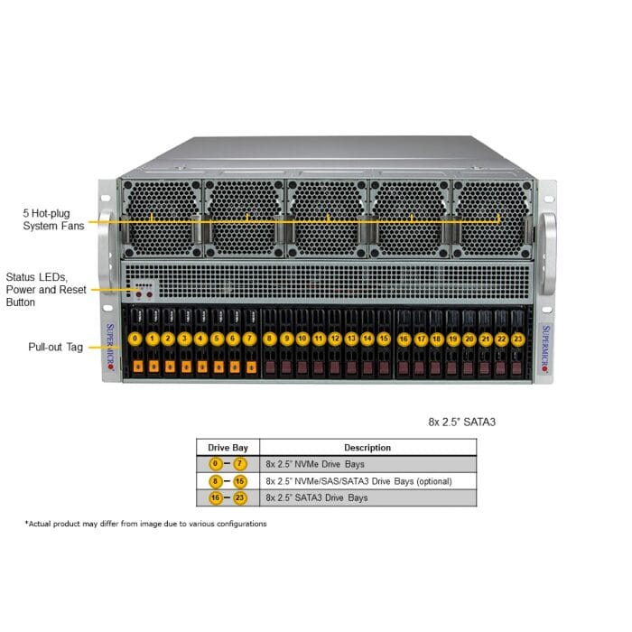 Supermicro SYS-521GE-TNRT-G1 - Servers Direct