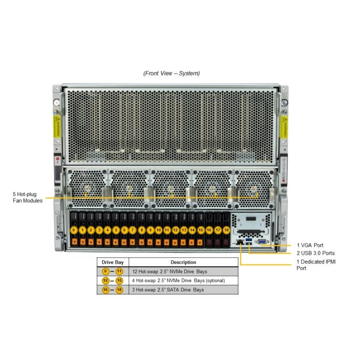 Supermicro SYS-821GE-TNHR-G1 - Servers Direct